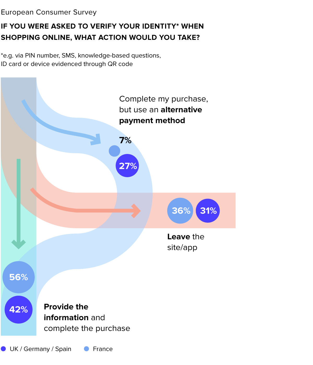 Stories on Building Resilience in a Digital World - Riskified