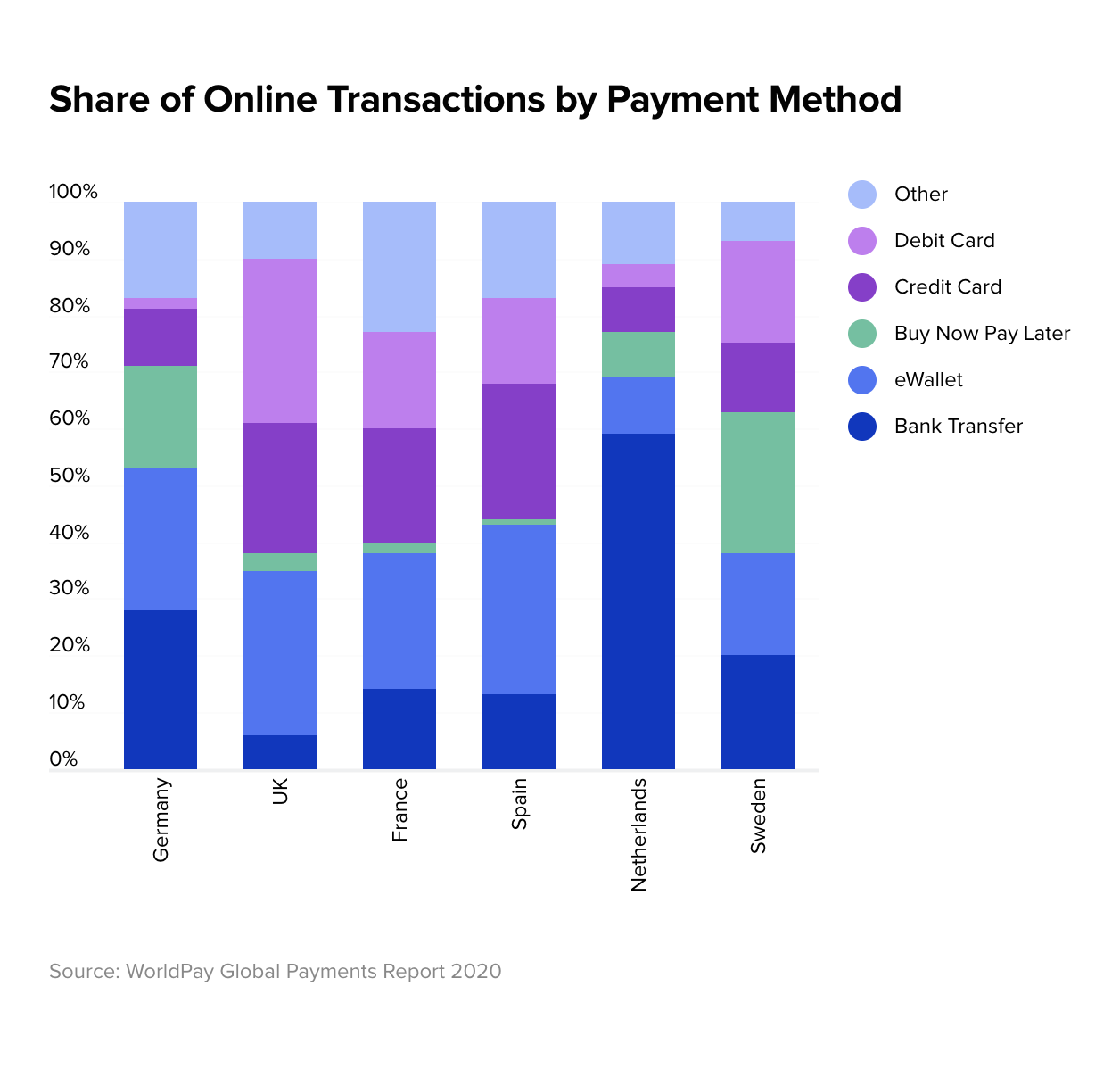 APMs Are Taking Over Europe - Riskified