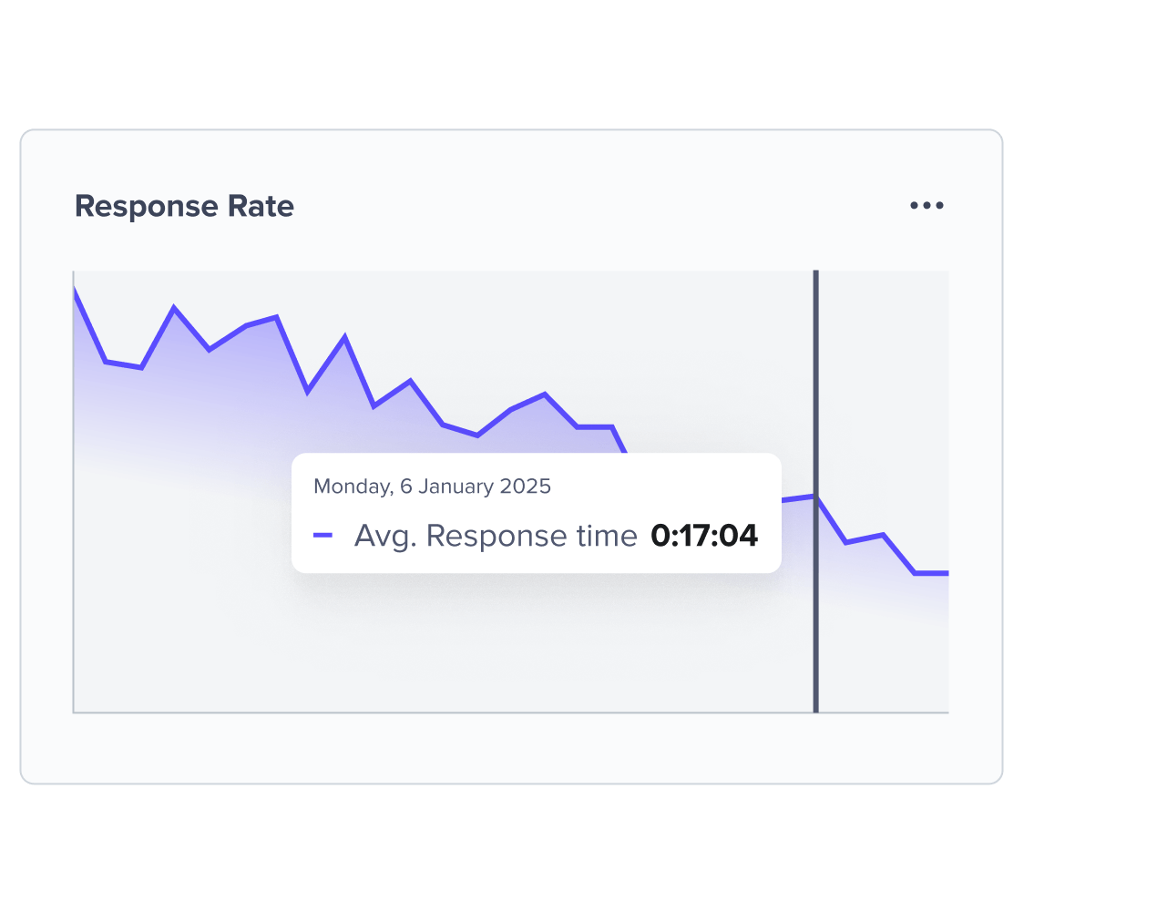 Policy Protection & Return Fraud Prevention | Riskified