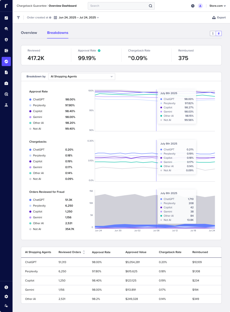 Riskified launches multiple solutions to accelerate the safe adoption ...