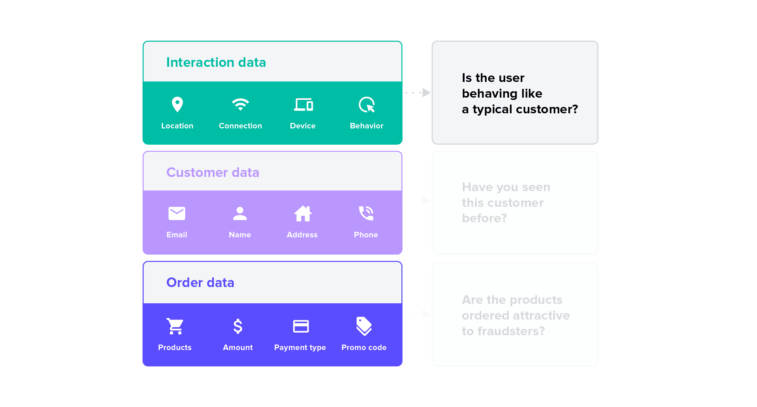 Agentic commerce means detecting fraud with less data - Riskified